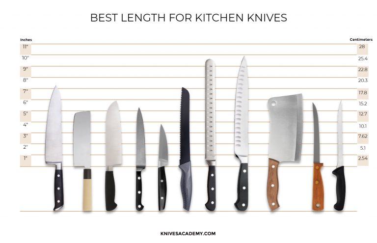 How To Choose The Best Chef Knives - Buying Guide | Knives Academy